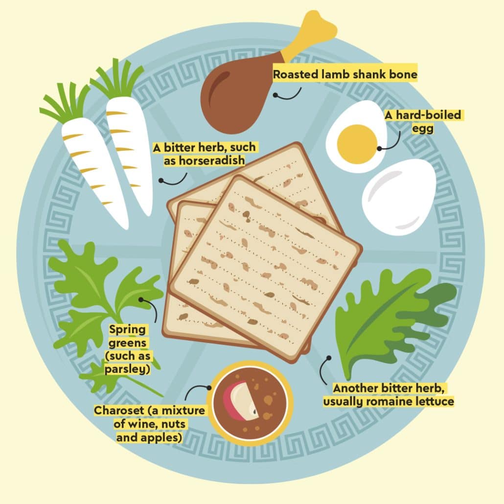Facts for Foodies on Easter, Passover and Ramadan - MyKitchen
